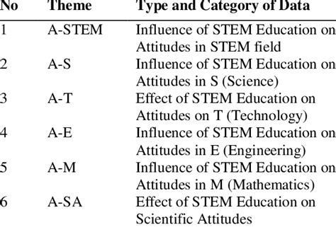 Coding Meta Analysis Data Download Table