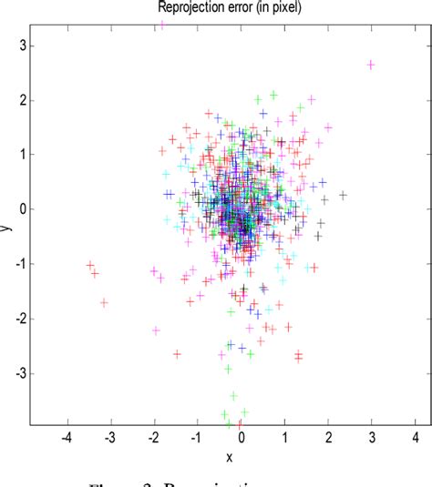 Figure 3 From The Procedure Of A Camera Calibration Using Camera
