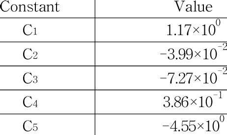 Constants In EEV Of Eq 4 Download Table