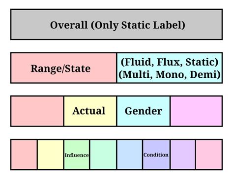 A Visual Explanation Of My Gender Rxenogendersandmore