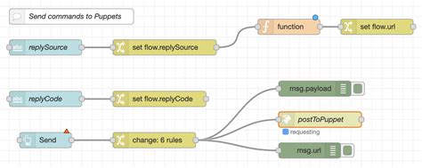 Sending Multiple Payloads To Different Hosts At Once General Node