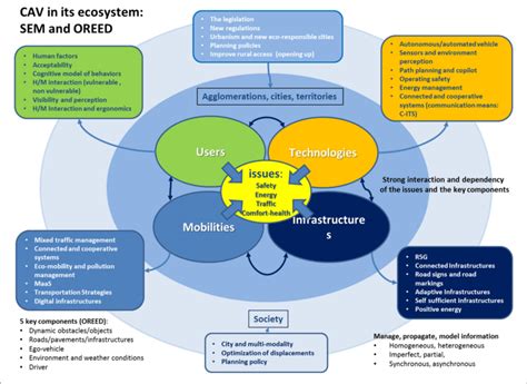A Complex Ecosystem With Multiple Levels And With Strong Interactions Download Scientific