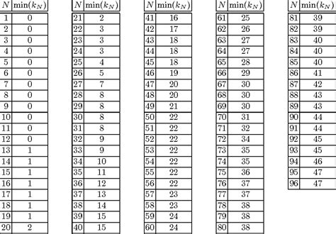 Linear Cryptanalysis Semantic Scholar