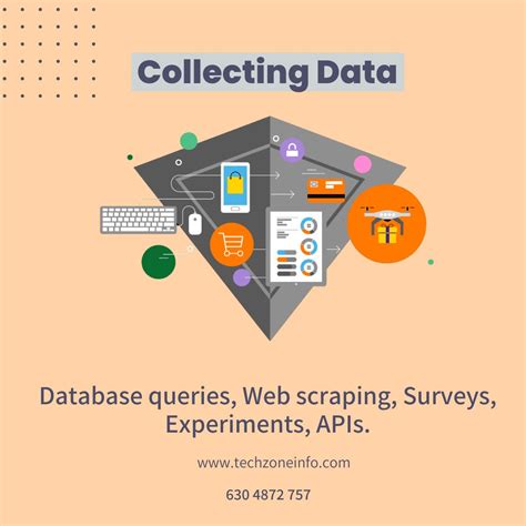 Techzone Academy On Linkedin A Data Analyst Is A Professional Who Is