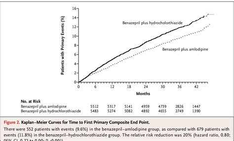 Coronary Artery Vasospasm Semantic Scholar