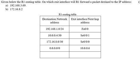 Solved Given Below The R1 Routing Table On Which Exit