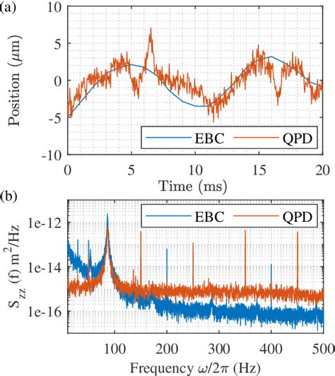 Figure 2 From Event Based Imaging Of Levitated Microparticles Semantic Scholar