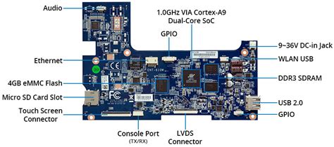 HMI Dev Kits Run Linux Or Android On GHz Cortex A SoC