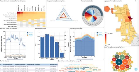 Fatima Alarcon On Linkedin Building Fast Data Applications With