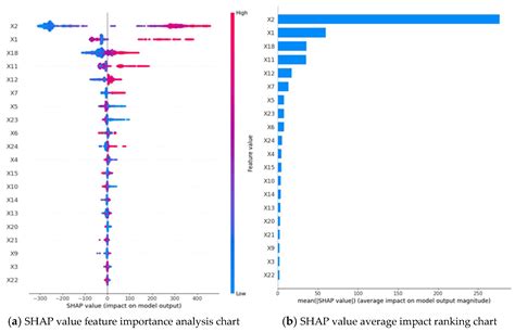 Hybrid Lstm Transformer Architecture With Multi Scale Feature Fusion For High Accuracy Gold