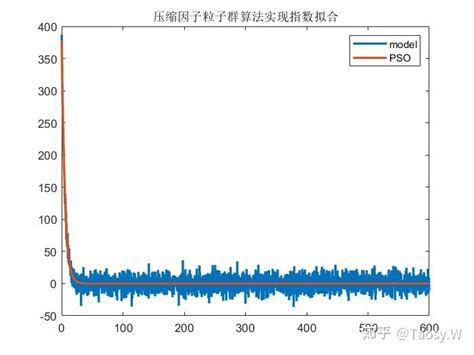 5 智能优化算法案例Matlab案例代码解析智能优化算法篇 知乎