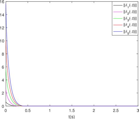 Figure 3 From Event Triggered Passivity Of Multi Weighted Coupled