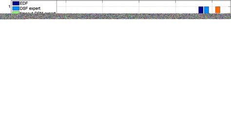 Simulation Results On Variation Of Bcetwcet Ratio Download