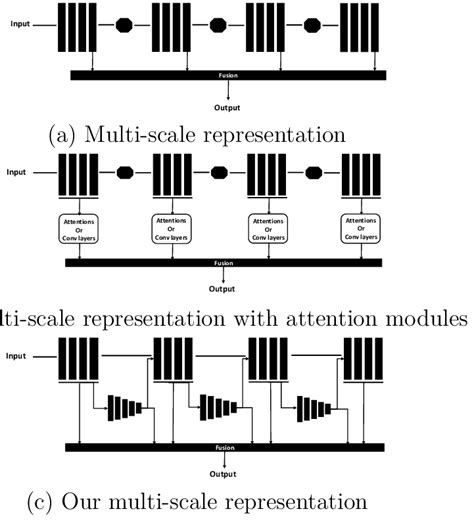 The Structure Of Edge Detection Architectures First Architecture Is