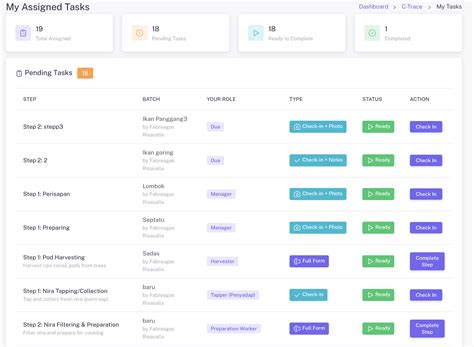 C Trace Free Supply Chain Traceability Software Track Products From