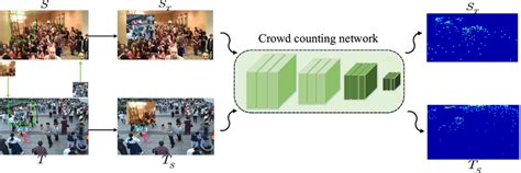 The Overall Flowchart Of The Proposed Cross Domain Method S And T Download Scientific Diagram