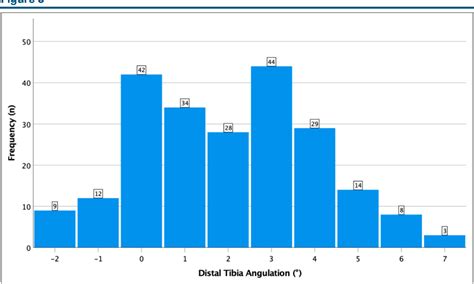 Figure 1 From Distal Tibia Apex Posterior Angulation A Normal Anatomic Variant Related To