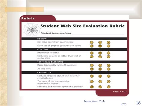 Instructional Software Evaluation Ppt