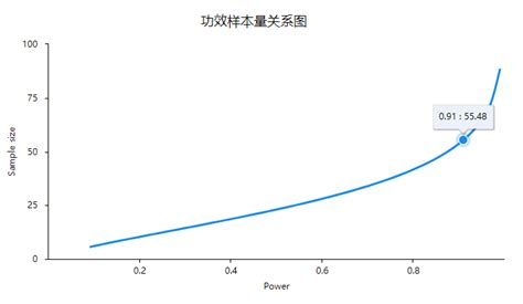 Spss在线spssaupower功效分析之方差