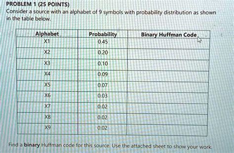 Problem 1 25 Points Consider A Source With An Alphabet Of 9 Symbols