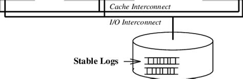 Multiprocessor System Model Download Scientific Diagram