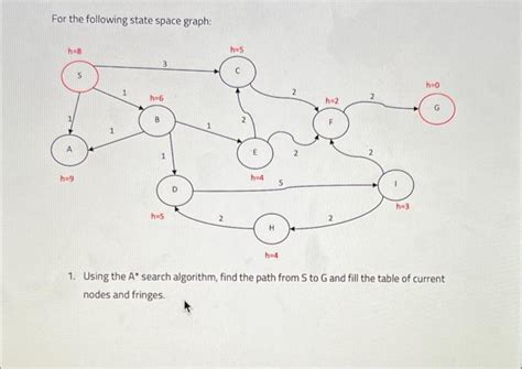 solved question 1 for the following state space graph s g