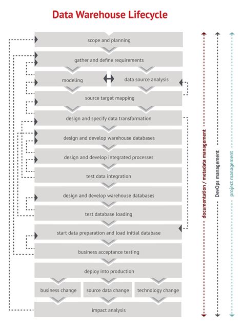 Data Warehouse Automation Wherescape