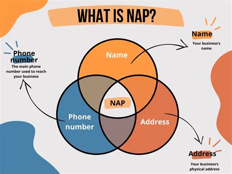 What Is NAP And Why Is It Important Fecking Creative
