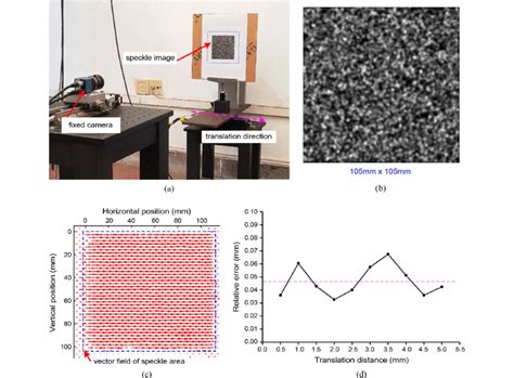 the calibration experiments of feasibility of the optimized image