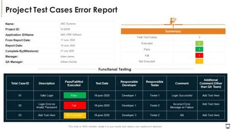 Testing Dashboard Slide Team