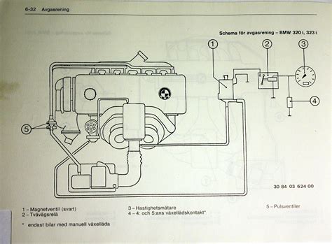 Wiring Diagram Bmw E30 M40 Wiring Digital And Schematic