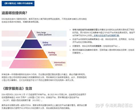 欧盟全面实施《数字服务法案》，数千个网站面临新的监管和惩罚 知乎