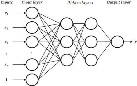 Figure 214 From Eeg Epileptic Spike Detection Using Deep Belief Networks Major Electronics And