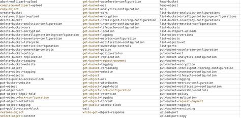 Aws S3api Cli Command Introduction And Examples Devops Junction