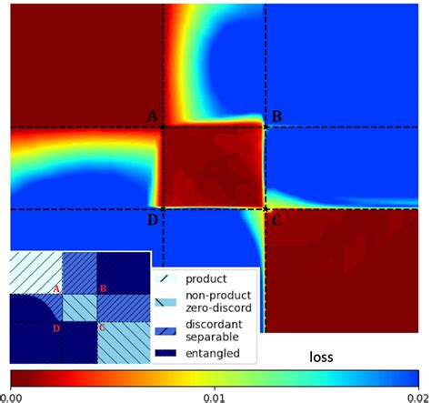 Reconstruction Loss L For The Already Trained Separator Model Tested On Download Scientific