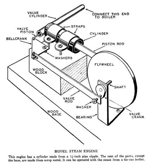 Design Of A Simple Model Steam Engine Artofit