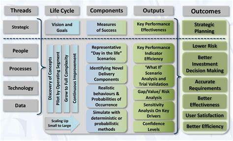 digital twinning and simulation chapel associates