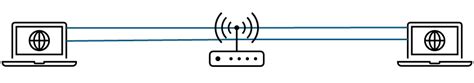 How Do I Restrict And Prioritize Interfaces For Rti Connext To Use