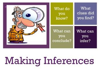 September 12 13 Making Inferences R A C E Method Miss Lewis