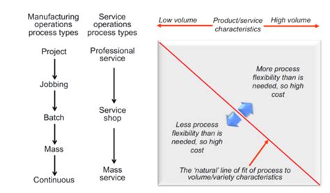 Lecture 3 Process Types Mapping And Resource Configuration Flashcards