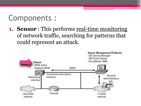 Ppt Cisco Secure Intrusion Detection System Powerpoint Presentation Free Download Id1152890