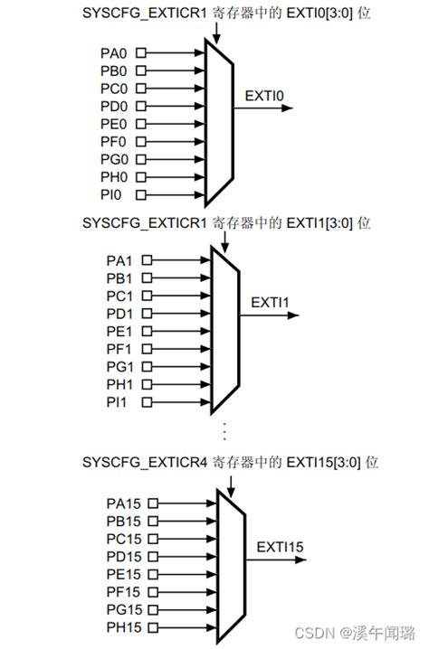 stm32f4基础：时钟系统、中断及定时器 stm32f4定时器时钟 csdn博客