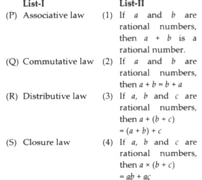 Exercise Assertion Reason Type From MTG IIT JEE FOUNDATION RATIONAL NUMBERS For Class