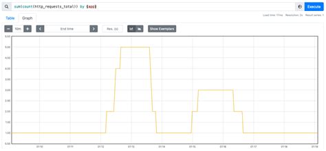 Kubernetes Hpa 基于 Prometheus 自定义指标的可控弹性伸缩