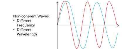 Interference Worksheets Questions And Revision Mme