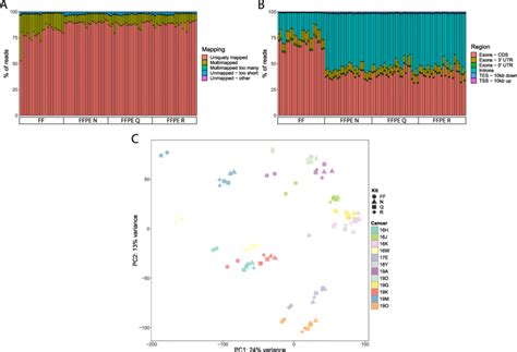 Mapping Of Reads To Genome And Gene Expression Quantification Results Download Scientific