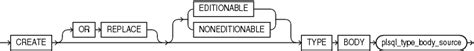 CREATE TYPE BODY Statement