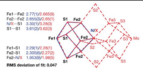 Figure 3 From Selective Syntheses Of Iron Imide Sulfide Cubanes Including A Partial