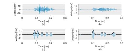two measured signals used by a b the data driven matched field