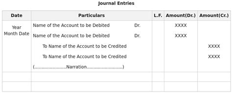 Journal Entry Format Geeksforgeeks